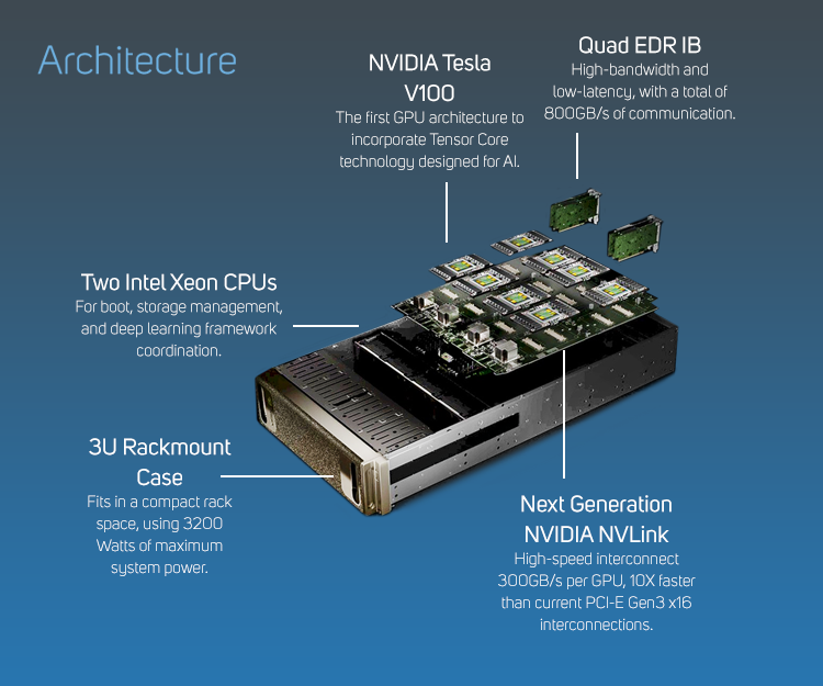 NVIDIA DGX-1 Supercomputer | SCAN UK NVIDIA DGX-1 Supercomputer | SCAN UK