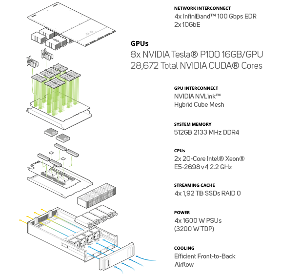 NetApp ONTAP Deep Learning AI Architecture | SCAN UK NetApp ONTAP Deep Learning AI Architecture | SCAN UK