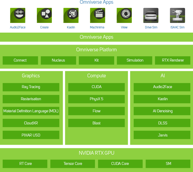 NVIDIA Omniverse | SCAN UK NVIDIA Omniverse | SCAN UK