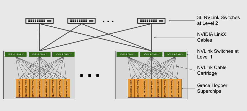 NVIDIA DGX POD and SuperPOD for AI | SCAN UK