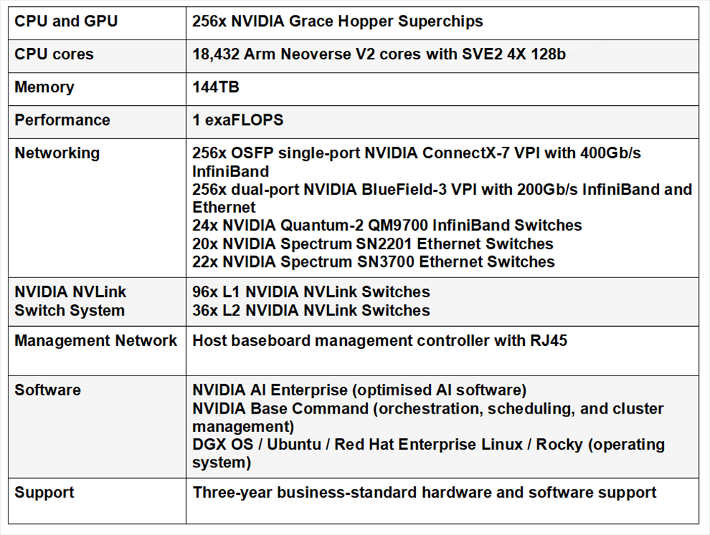 NVIDIA DGX POD and SuperPOD for AI | SCAN UK