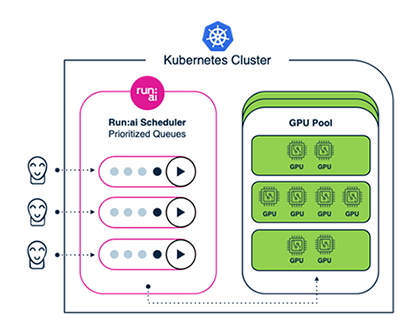Nvidia EGX HGX Training Systems and AI with Quadro A100 GPUs | SCAN UK