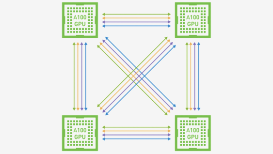 Nvidia EGX HGX Training Systems and AI with Quadro A100 GPUs | SCAN UK