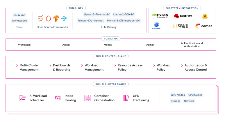 Scan Deep Learning & AI Cloud | SCAN UK