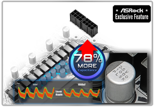 ASRock AMD X870 Pro RS WiFi AM5 DDR5 PCIe 5.0 ATX Motherboard LN151937 ...