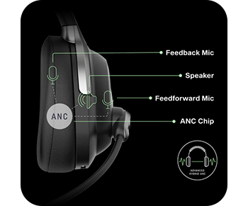 Acezone A-Spire Wireless Hybrid ANC PC/Console Gaming Headset LN151101 ...