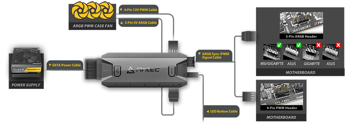 Magnetic PC Fan Hub ShakingTank ARGB PWM Fan Hub - 9 Port Controller ...