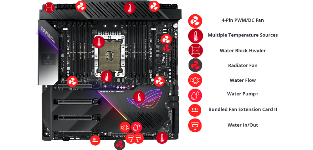 ASUS Intel C621 ROG DOMINUS EXTREME EEB Motherboard W-3175X Ready ATX ...