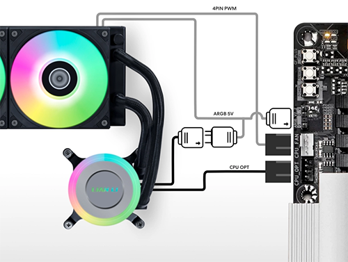 Lian Li GA II Lite 360 RGB 360mm Black All-in-One Liquid CPU Cooler ...