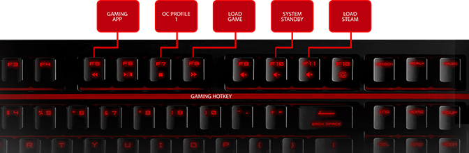 MSI Intel Core-X X299 GAMING PRO CARBON WiFi AC ATX Motherboard LN82028 ...