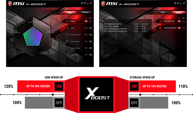 MSI Intel Core-X X299 GAMING M7 ACK Extreme ATX Motherboard LN82026 ...
