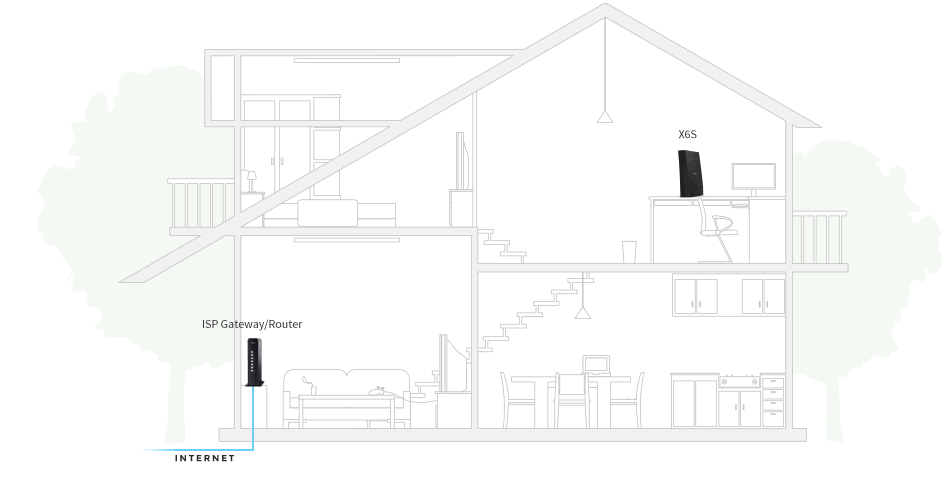 Netgear AC3000 Tri-Band WiFi Range Extender Booster,Mesh, Works with ...