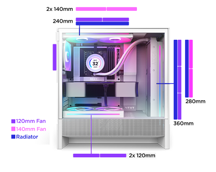 NZXT H5 Flow RGB White Mid Tower Tempered Glass PC Gaming Case LN149670 ...