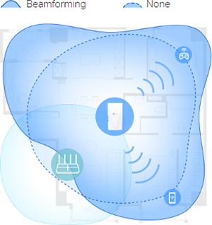 tp-link RE700X AX3000 Mesh WiFi 6 Extender LN128238 | SCAN UK