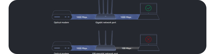 Mi Router 4A Gigabit Edition Dual Band AC1200 WiFi Router LN120767 ...
