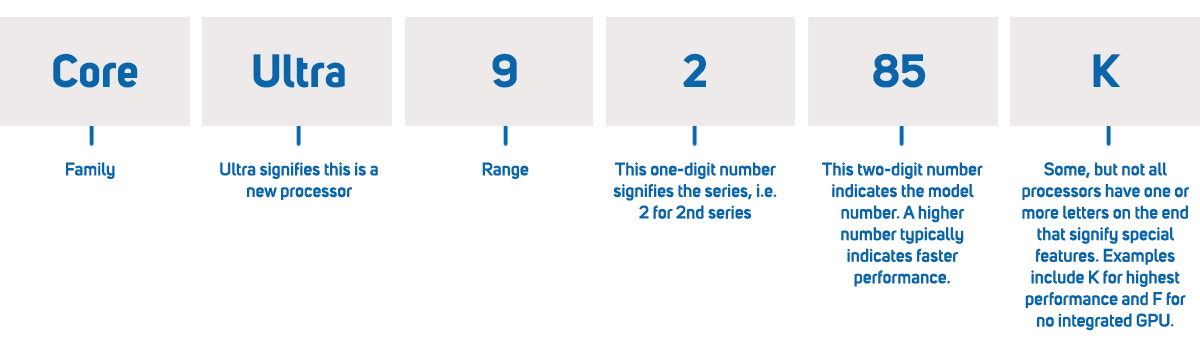 Intel CPU Buyers Guide - Intel Processors Comparison | SCAN UK
