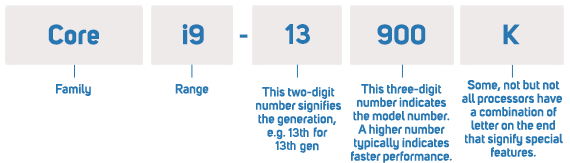 Intel CPU Buyers Guide - Intel Processors Comparison | SCAN UK
