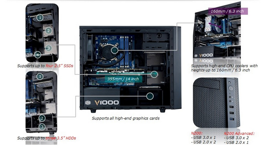 Coolermaster N200 Black Micro-ATX/ITX Mini Tower Case w/o PSU LN52962 ...