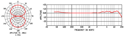 CAD GXL3000 Condensor Microphone LN40627 | SCAN UK
