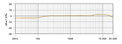 RODE NT5 Compact Cardioid Condenser Microphone (open box) LN41068 | SCAN UK