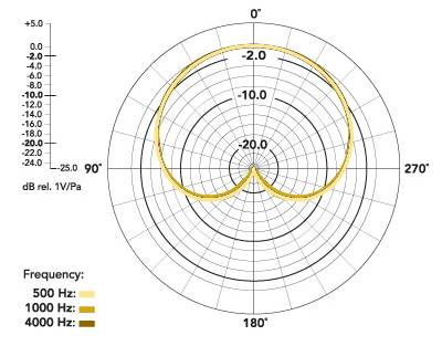 RODE NT5 Compact Cardioid Condenser Microphone (open box) LN41068 | SCAN UK