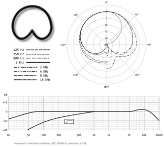 U87 Ai Large diaphragm microphone Neumann LN41183 - 007022 | SCAN UK