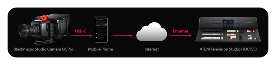 Blackmagic Design ATEM Television Studio HD8 ISO LN134463 - SWATEMTVSTC ...
