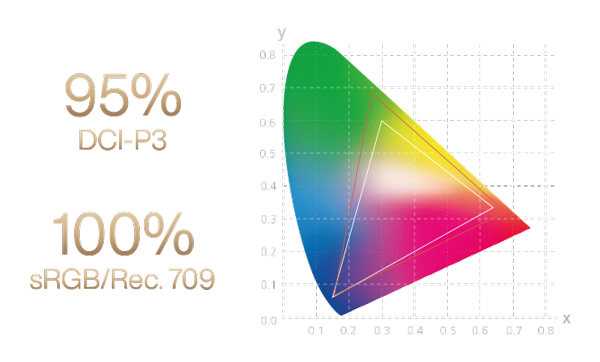 ASUS 27" ProArt PA278CGV Professional QHD Monitor LN137339 | SCAN UK