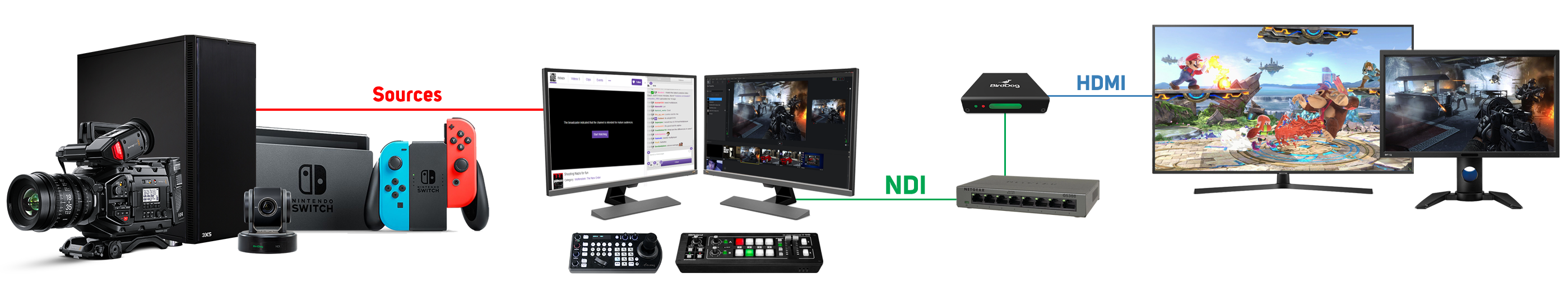 BirdDog Mini HDMI to NDI Encoder/Decoder LN96549 - BDMINIHDMI | SCAN UK