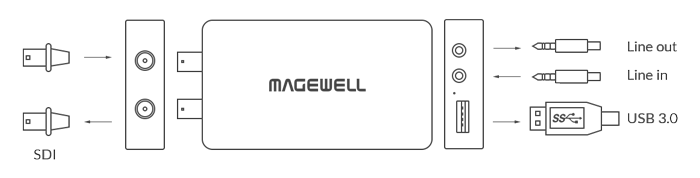 Magewell USB Capture SDI Plus LN133487 - 32050 | SCAN UK