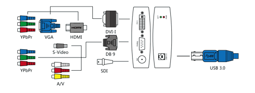 Magewell USB Capture AIO LN133485 - 32110 | SCAN UK