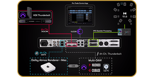 AVID Pro Tools MTRX Studio All-In-One Audio Interface LN139483 ...