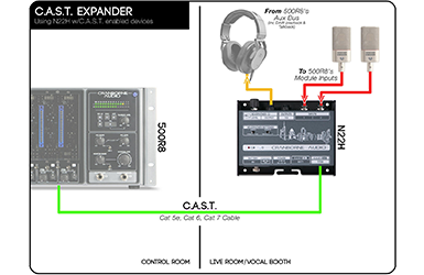 Cranbourne Audio N22H Reference-Grade Headphone Amplifier, Cat 5 Snake ...