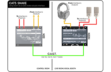 Cranbourne Audio N22H Reference-Grade Headphone Amplifier, Cat 5 Snake ...