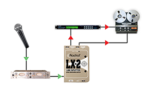 Radial LX2 Line-Level Splitter & Attenuator LN136442 - R800-1033-00 ...