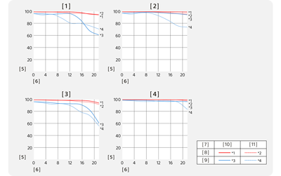 Sony FE 12-24mm f2.8 G Master Lens LN136361 - SEL1224GM.SYX | SCAN UK