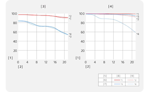 Sony FE 24mm f1.4 G Master Lens LN136369 - SEL24F14GM.SYX | SCAN UK