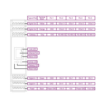 Brainboxes Ethernet to DIO 8 Digital Inputs and 8 Digital Outputs LN53539 - ED-588 | SCAN UK