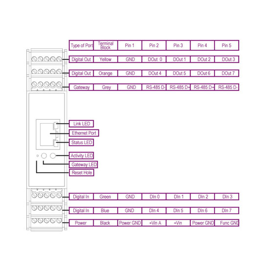Brainboxes Ethernet to DIO 8 Digital Inputs and 8 Digital Outputs LN53539 - ED-588 | SCAN UK
