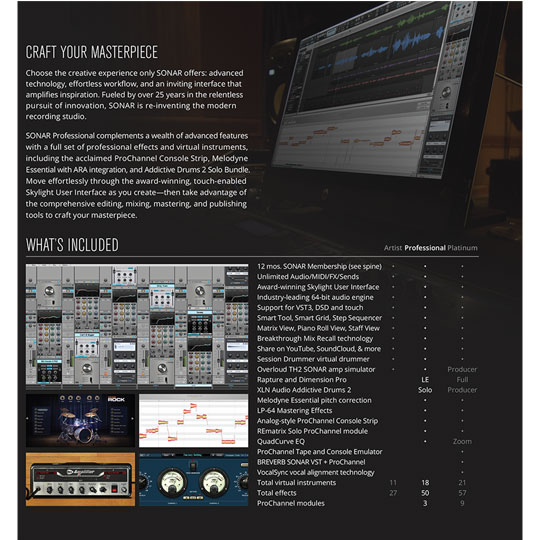 Cakewalk SONAR Professional Retail Software (2015) LN62154 - 10-CSPR1 ...