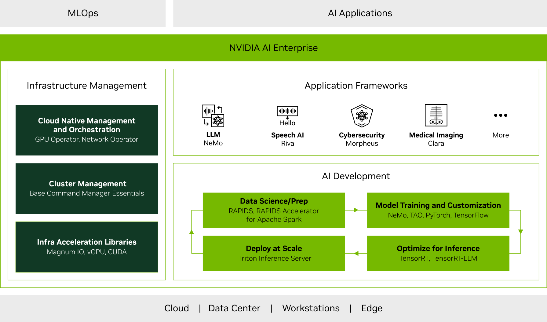 NVIDIA 3XS EGX Custom AI Servers | SCAN UK