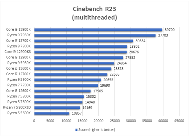 Latest News and Products from Intel | SCAN UK