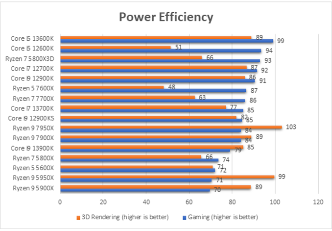 Latest News and Products from Intel | SCAN UK